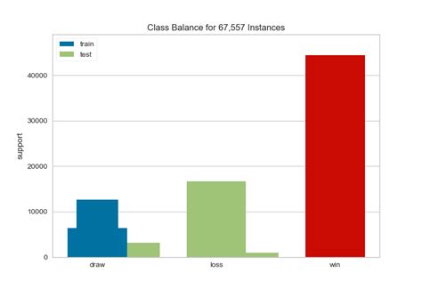 Visualizer Does Not Forget Previous Plot · Issue 579