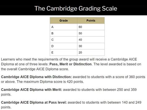 Cambridge Aice Score Information Gateway High School