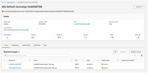 Aws Eks Load Balancer From Kubernetes Service Devops Junction