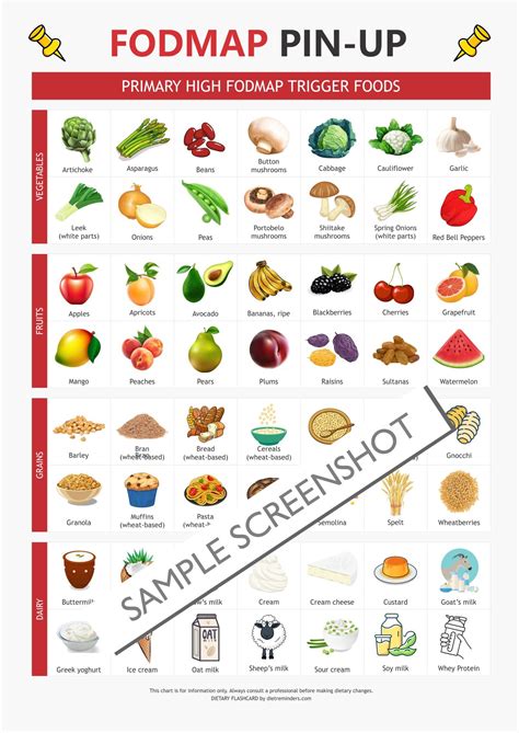 Fodmap Foods Visual Chart High Fodmap Food Pin Up Chart Digital