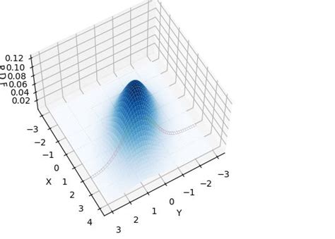 Muhammad Talal Tariq On Linkedin Dataviz Matplotlib Datascience