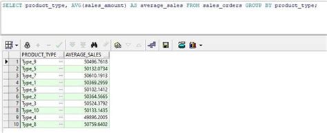 How To Use Average In Sql Oracle 5 Simple Examples Ennicode