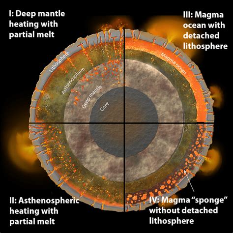 Does Io Have A Magma Ocean Eos