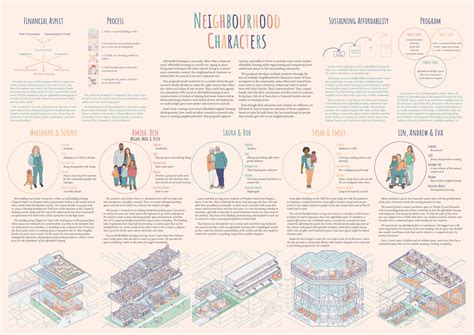 Architectural Design Concept Sheet