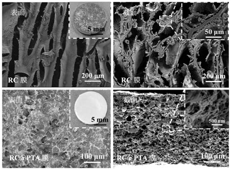一种超分子再生纤维素膜及其制备方法