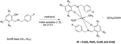 Synthesis Of Transition Metalii Complexes Of Schiff Bases Download Scientific Diagram