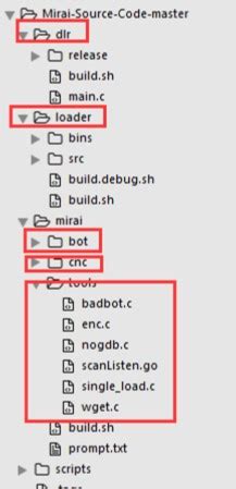 Build Mirai Botnet And Try It Relish The Moment