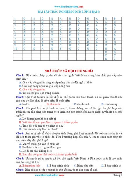 Trac Nghiem Gdcd 11 Bai 9 Pdf