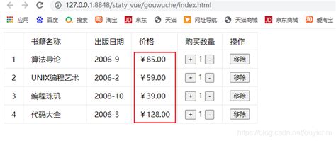 Vue学习笔记：6阶段练习之购物车案例讲解vue 买点书练习 目标 把数据铺设到页面上 当用户点击买书按钮 书籍数量增加1 Csdn博客