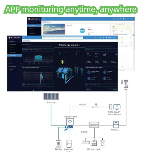 Solar Single Phase Hybrid Inverter 5kw Ip65 1mppt For Salebld Solar System Manufacturers