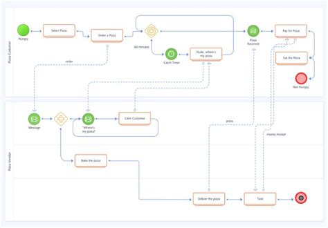 Diagram Design Flowchart Diagram User Flow Diagram