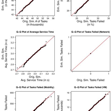 Two Tier Architecture 500 Devices 30 Minutes And Sample App 1 Download Scientific Diagram
