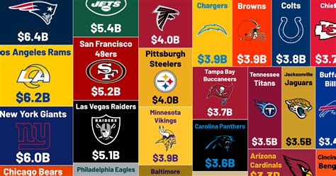 Ranked The Most Valuable Nfl Teams In 2022 Flipboard