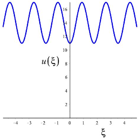 The 2d Plot Of 3 15 Download Scientific Diagram
