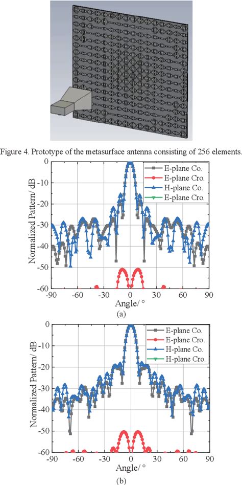 Figure 4 From Anisotropic Metasurface Antenna Using Electromagnetic Dipoles Semantic Scholar