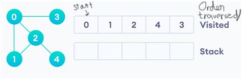 Algorithms I KANNIKA LIBRETA