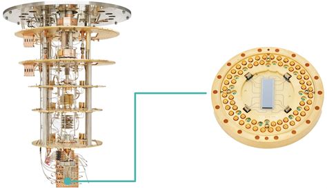 5 Best Quantum Computing Stocks