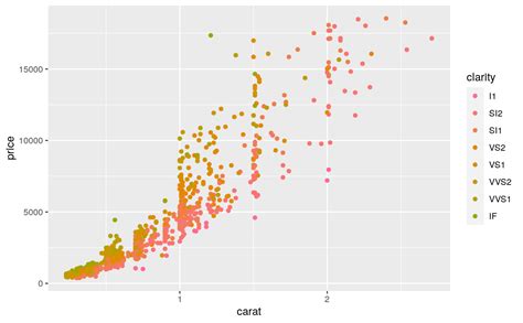 Evenly Spaced Colours For Discrete Data — Scalecolourhue • Ggplot2
