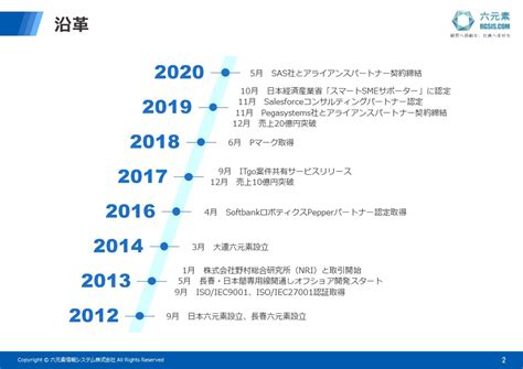デザイナーズパワーポイント制作デザポパワポを美しくデザインユニモト