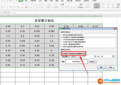 Wps Excel表格中如何让异常数字自动变红office教程网