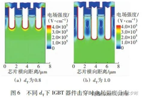 半导体igbt 器件1700v 精细沟槽栅设计的详解； 知乎