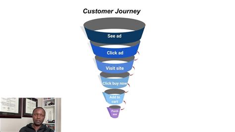 Data Driven Business Growth Course 365 Data Science