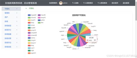 Java实现在线新闻推荐系统 Springboot框架开发个性化新闻推荐系统 Ssm开发框架 排行榜、爬虫、可视化数据分析 流行度热门推荐