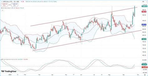 Trade Spotlight How Should You Trade HDFC Life CESC Siemens Firstsource KPR Mill And Others