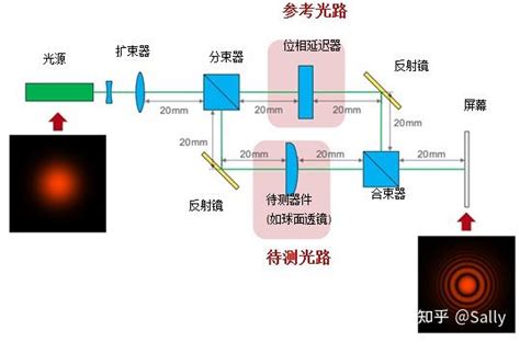 光学测量系统的分析与公差 知乎