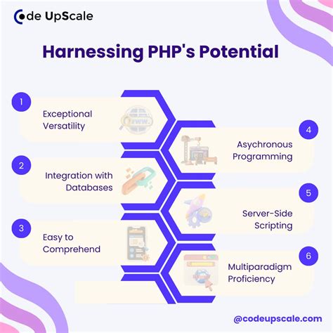 Php Webdevelopment Innovation Adnan Mumtaz