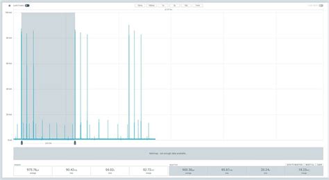 nrf9160 high current consumption edrx idle nordic qanda nordic