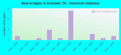 Crandall Texas Tx 75114 Profile Population Maps Real Estate