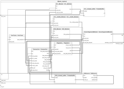 I2c Master Design For Zynq 7000 Diglab