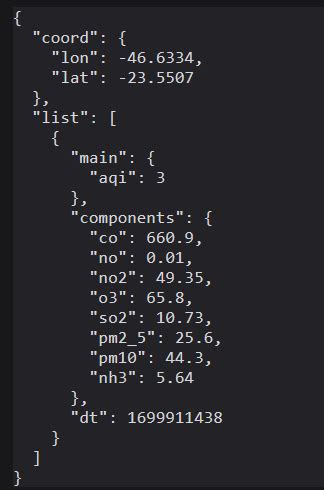 Getting Value From JSON Dictionary Openweathermap Api Air Pollution