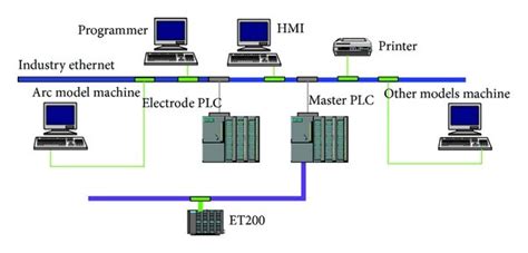 Schematic Diagram Of Eaf Electrode System Download Scientific Diagram
