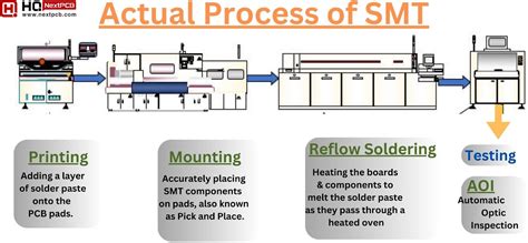 News Whats The Difference Between SMD And SMT