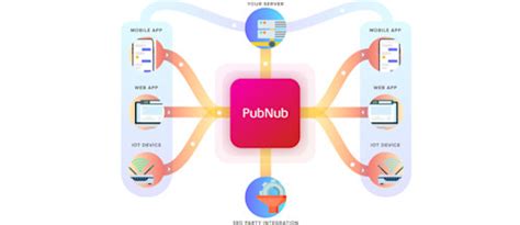What Is Pubnub An Introduction To Pubnub Pubnub