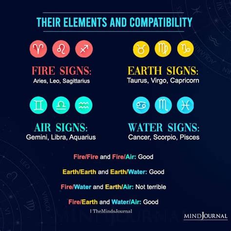 Zodiac Cusp Aries Zodiac Facts Zodiac Traits 12 Zodiac Signs Zodiac