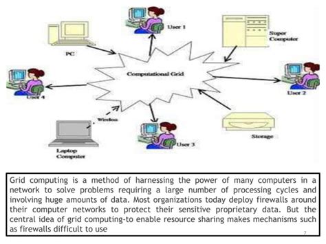 Cloud Computing Components Pptx Computer Networking Computing