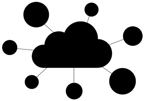 Developer Cloud