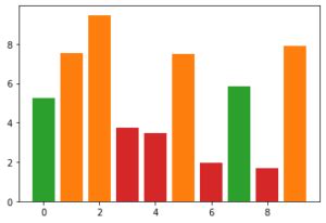 Matplotlib