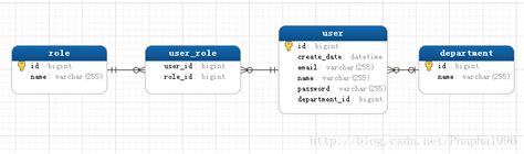 springdata jpa进阶查询—jpql 原生sql查询、分页处理、部分字段映射查询 星朝 博客园