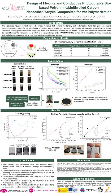 Design Of Flexible And Conductive Photocurable Bio Based Polyaniline