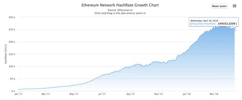 Ethereum Mining In The Era Of ASICs CoinCentral