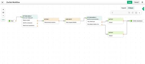 Zia Bot Workflow