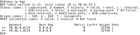 Bgp Route Aggregation