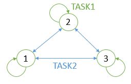 Python Understanding Of P2P Asynchronous Vs Multithreading Stack
