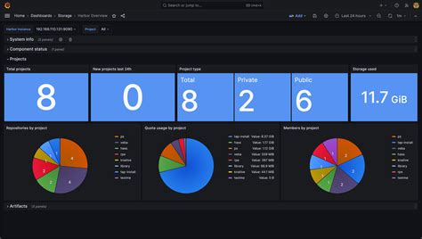 Monitoring Harbor With Grafana And Prometheus Rudimartinsen