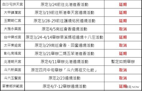 看過來！疫情影響 宮廟活動辦不辦一張表告訴你 保庇網 Nownews今日新聞