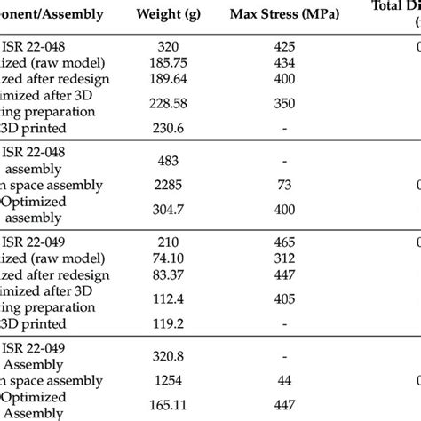 Pdf Optimization Of Brake Calipers Using Topology Optimization For